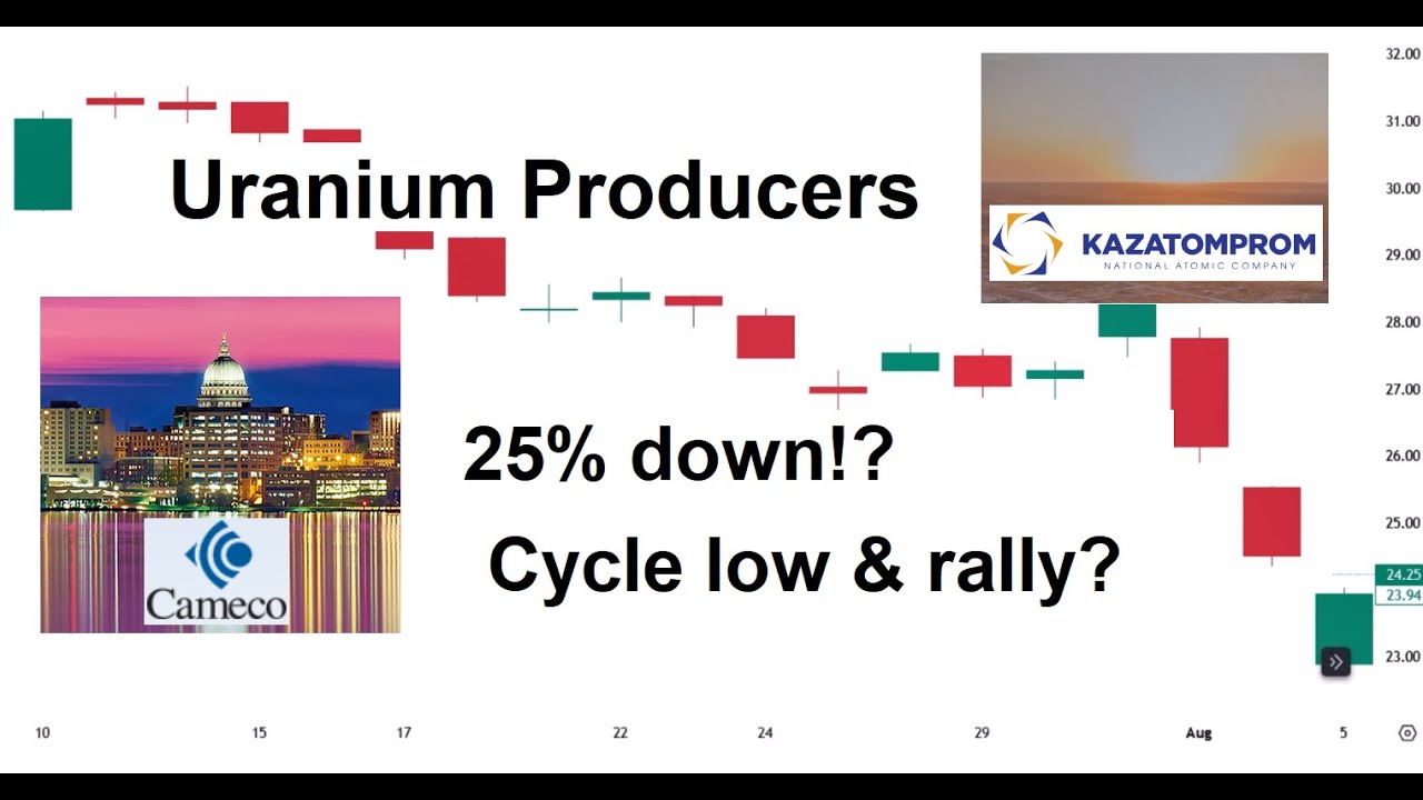 Uranium Outlook, KazAtomProm, Cameco | 6 Aug 2024 - YouTube