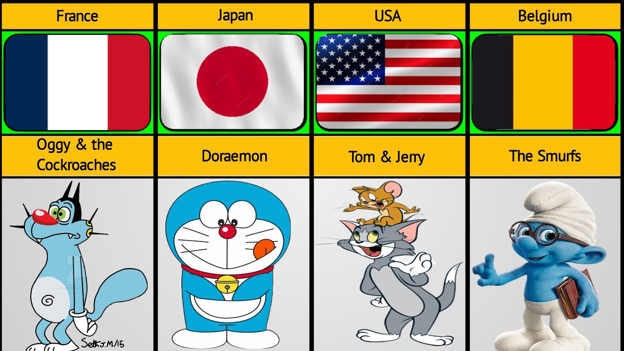 Cartoon from different countries Part01 |world data| - YouTube