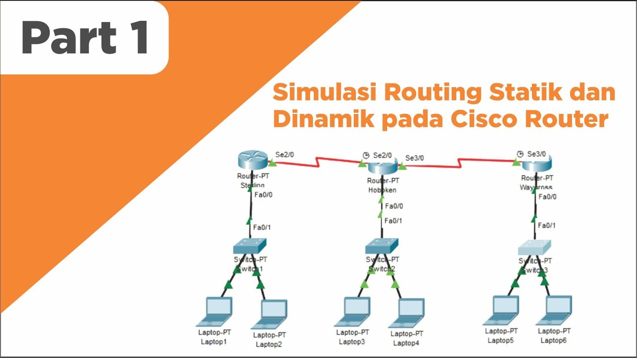 [SMART TUTORIAL] Simulasi Routing Statik dan Dinamik pada Cisco Router ...