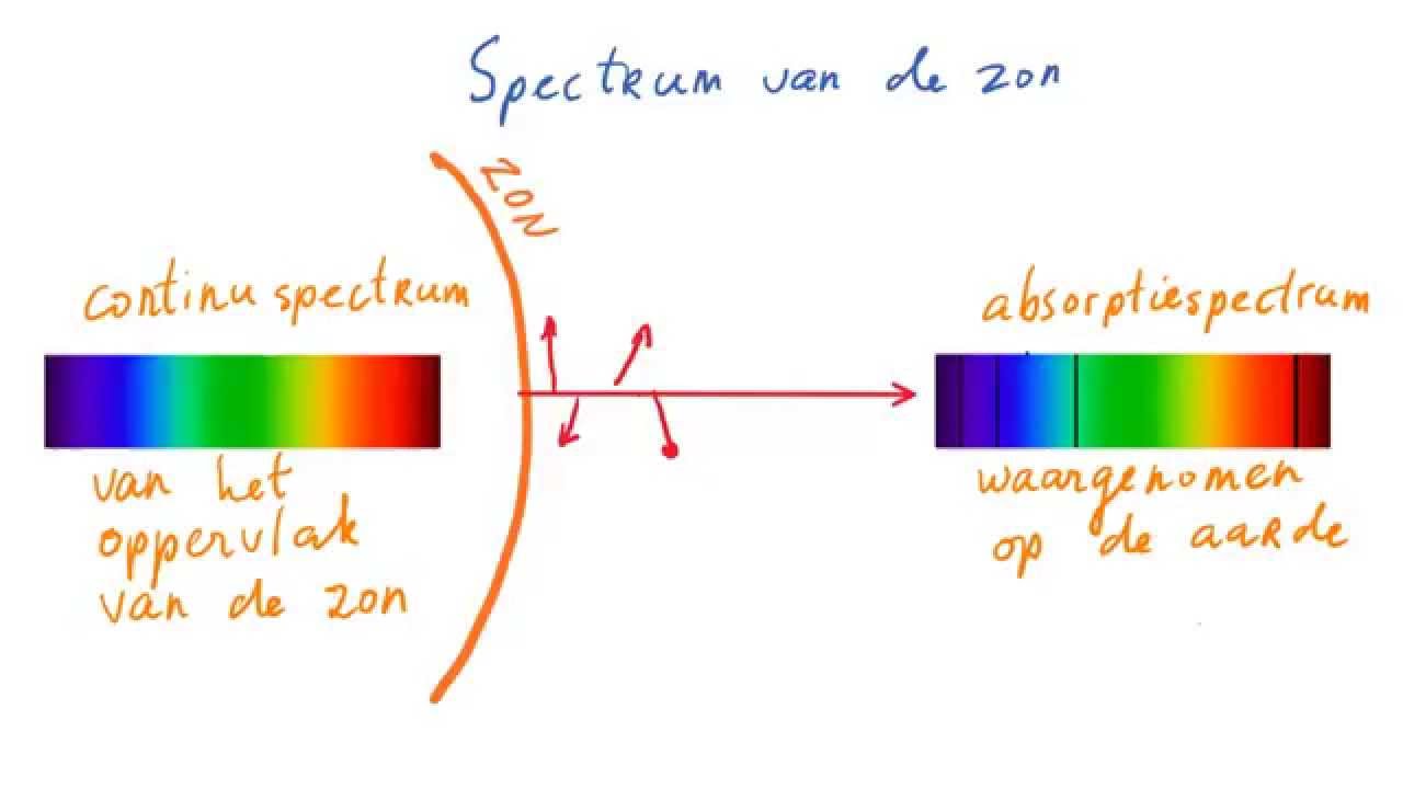 Absorptiespectrum, V - YouTube