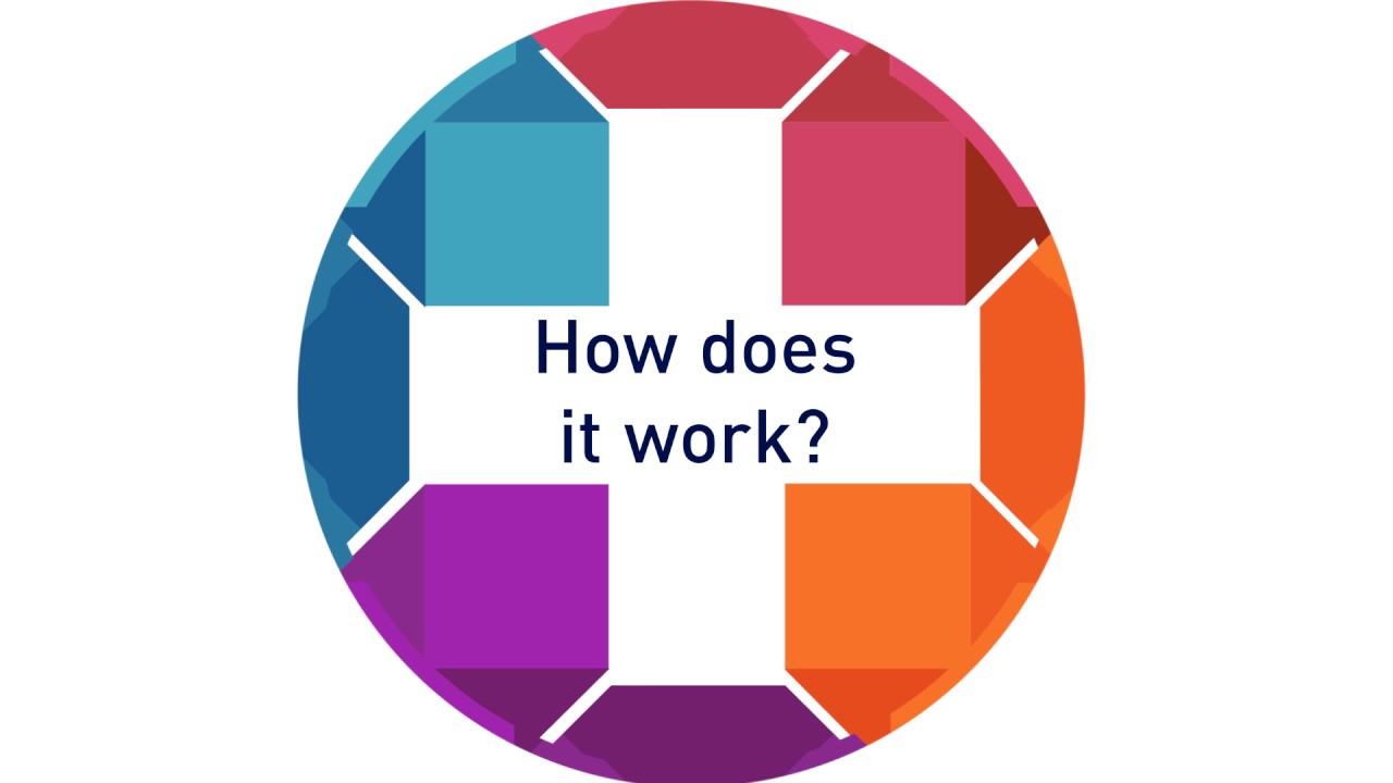 Graduate plus explained - YouTube