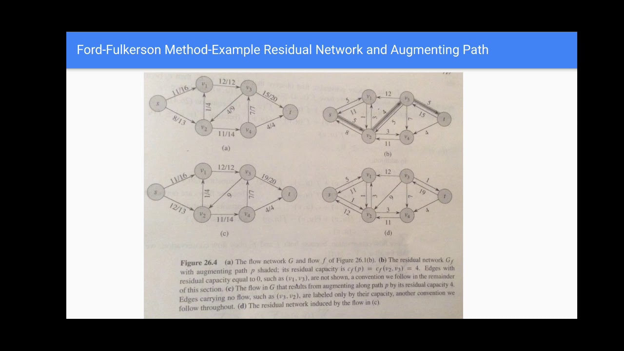 Ford Fulkerson Method - YouTube