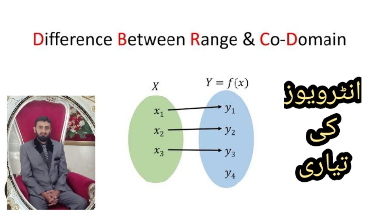 Difference between Domain, Co-domain & Range | Conceptual vedio ...