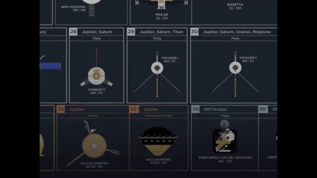 This incredible map tracks every space mission in the solar system ...
