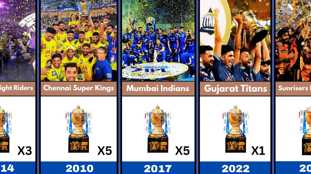 IPL Winner List From Every Season 2008-2024 - YouTube