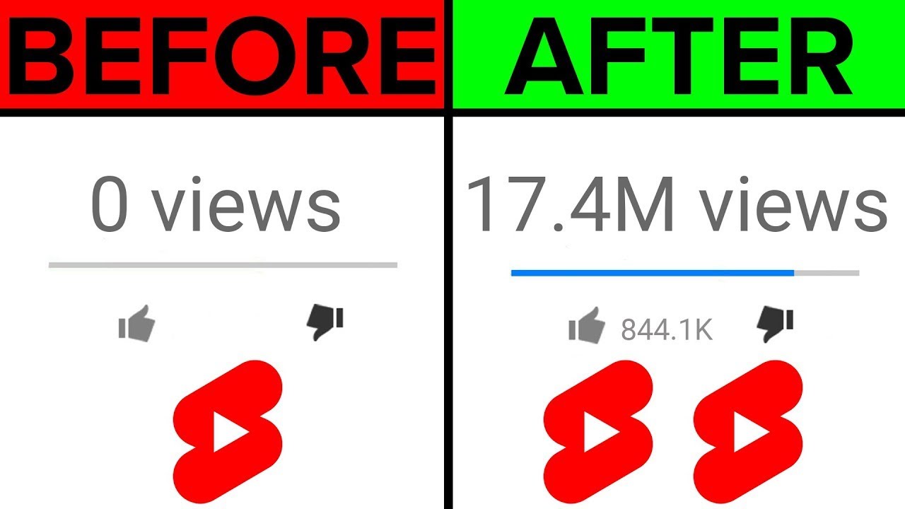 how to grow your youtube channel | how to get more views on youtube ...