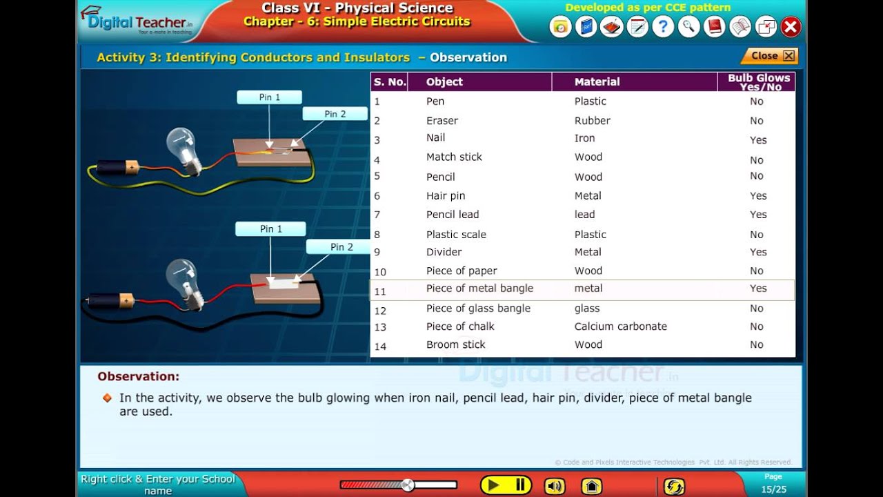 Identifying Conductors and Insulators, Class 6 Physics - YouTube