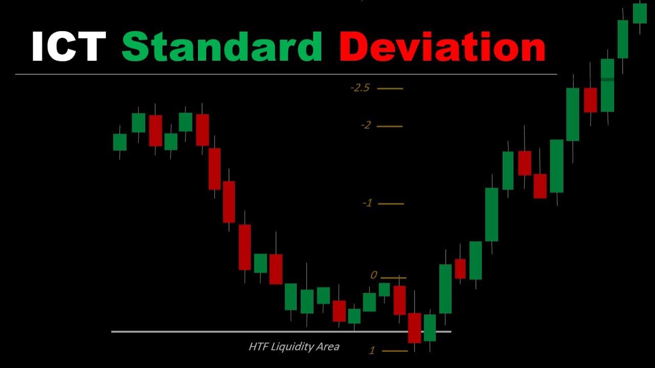 I Tested The ICT Standard Deviation Strategy - YouTube