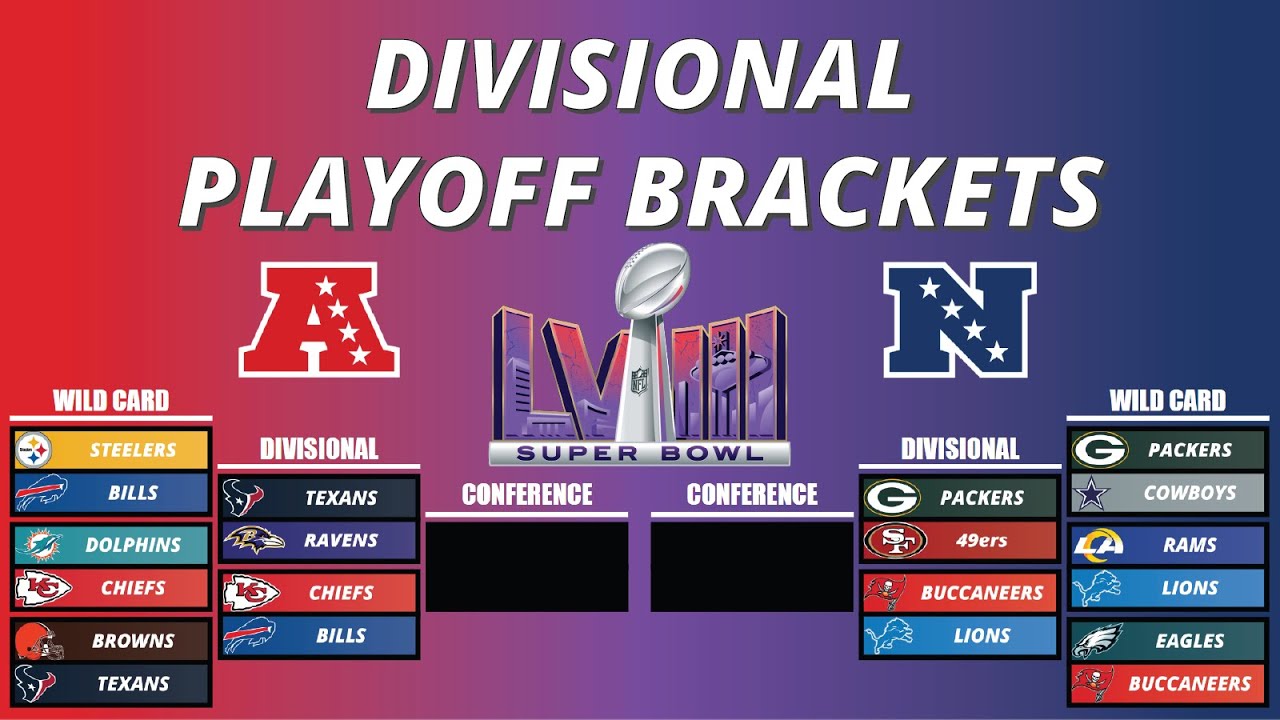 Divisional Round Bracket - YouTube