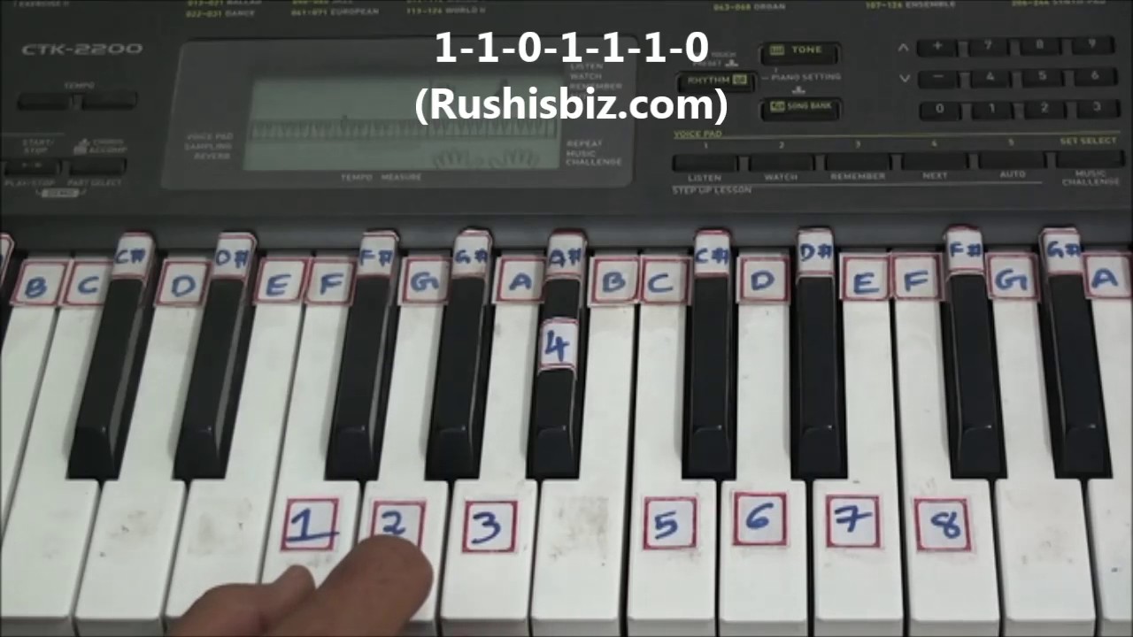 F Major Scale Positions Rushisbiz YouTube f-major-scale-positions-rushisbiz-youtube