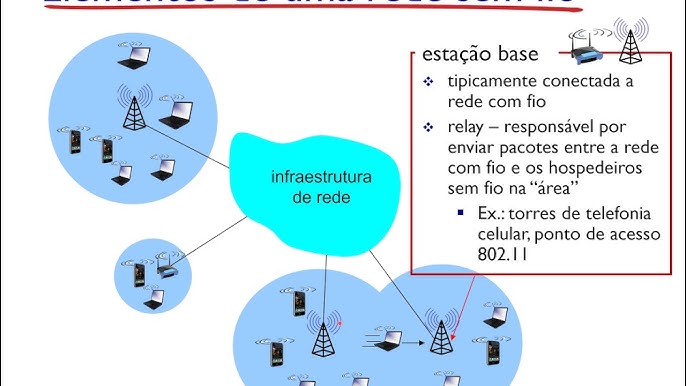 Diagrama De Rede Sem Fio Do Escritorio