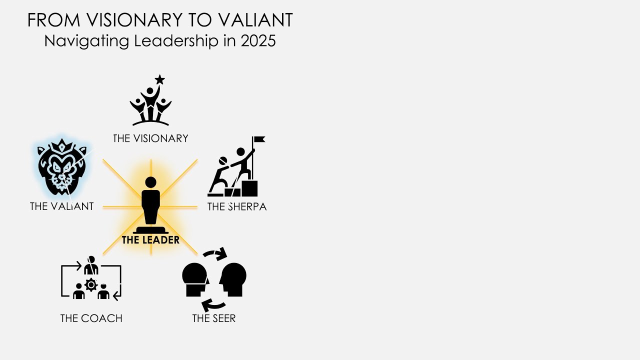 Visionary to Valiant Leader - 5. The Valiant - YouTube