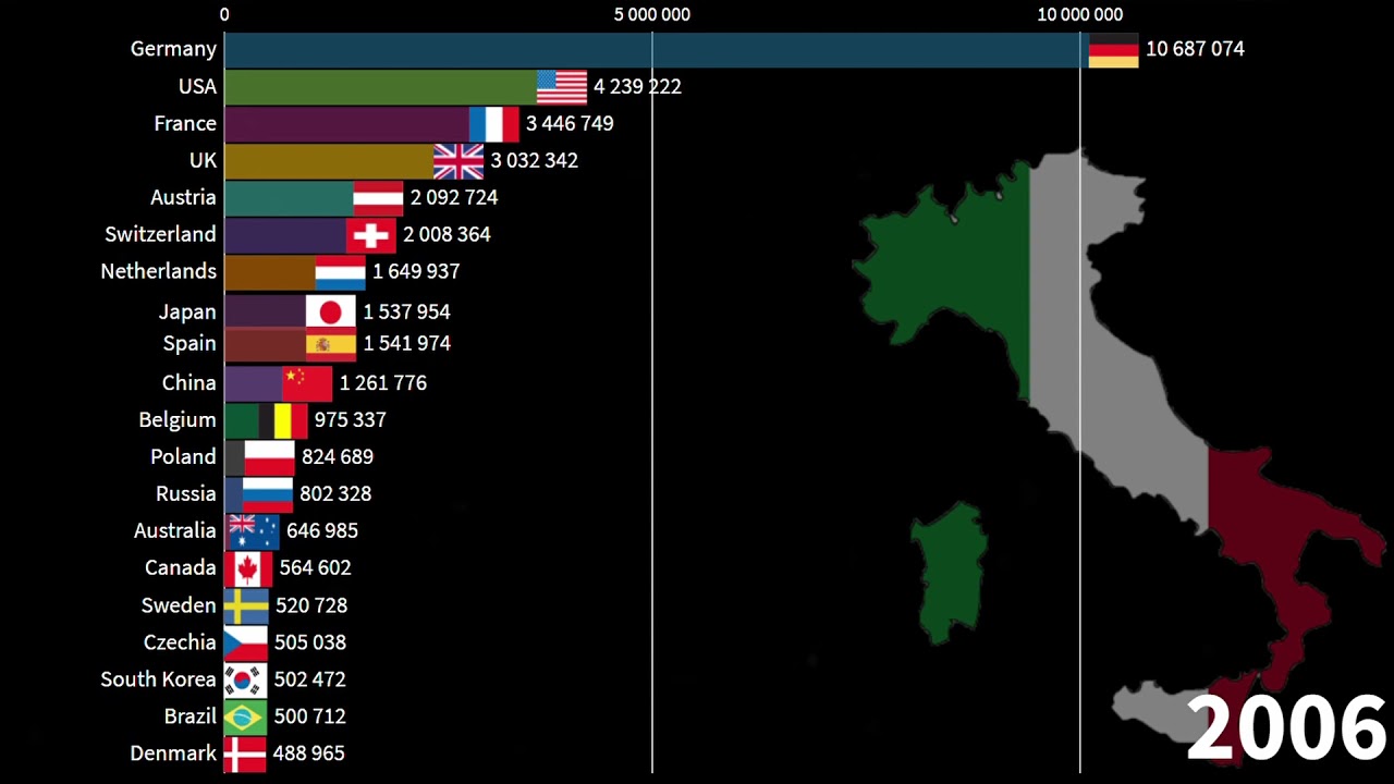 International tourist arrivals in Italy by nationality. Who visits ...