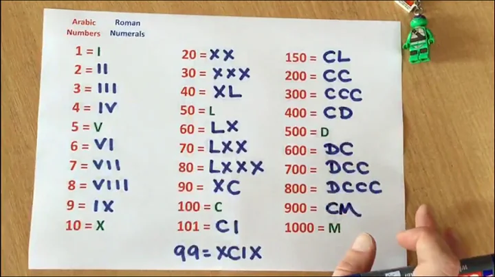 Solved Change Theorem Numbering From Roman To Arabic 9to5Science solved-change-theorem-numbering-from-roman-to-arabic-9to5science