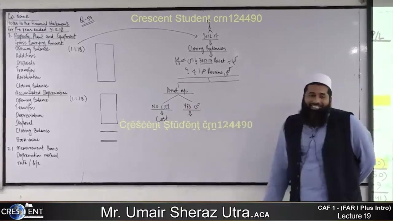 CAF 1 Lecture 19 Umair Sheraz Utra 2023 - YouTube