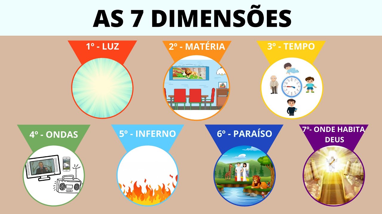 As 7 Dimensões - YouTube