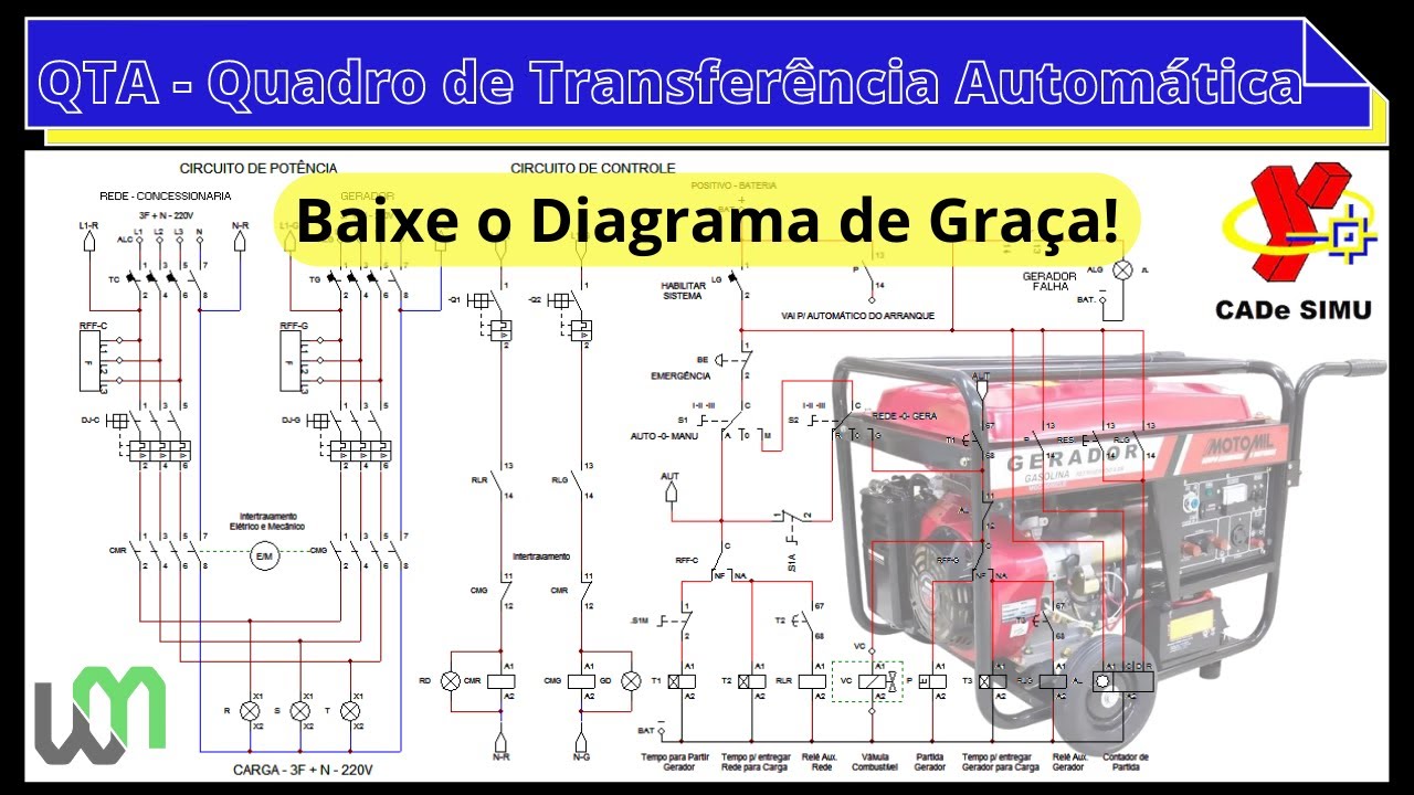 Comando para QTA| Quadro de Transferência Automática - Rede e Gerador ...