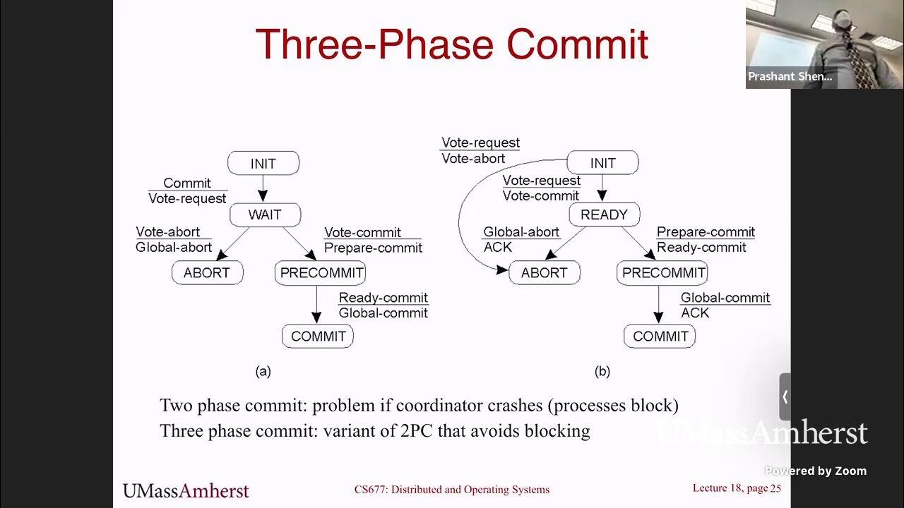 UMass CS677 (Spring'22) Lecture 18: Byzantine Generals Problem, Distributed Commit - YouTube