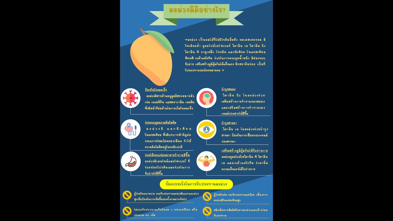 Simply infographic design from PowerPoint : The benefit of Mangoes ...
