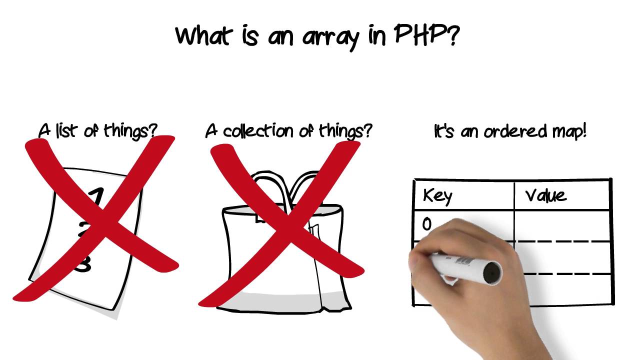Introduction To Php Arrays Youtube