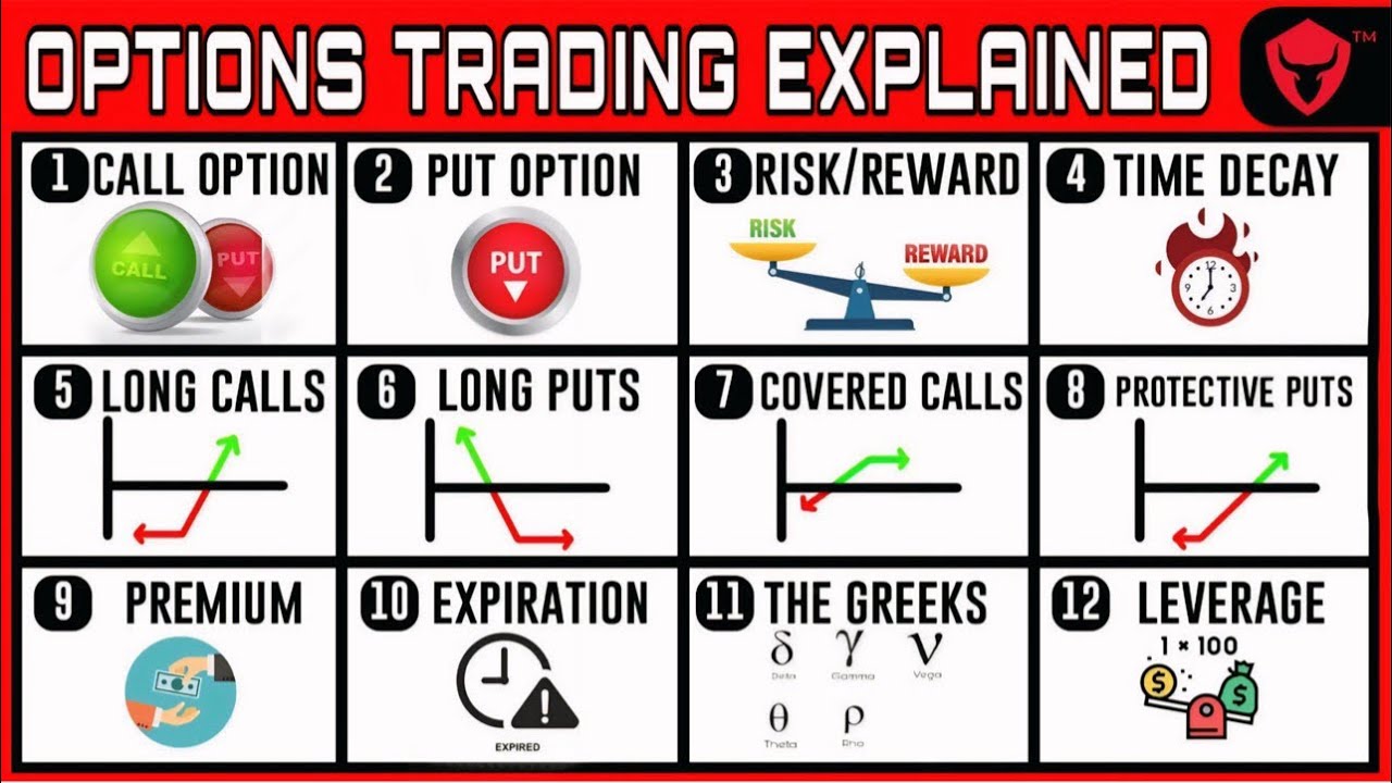 12 Must Learn Basic Concepts of Options Trading for Beginners - YouTube