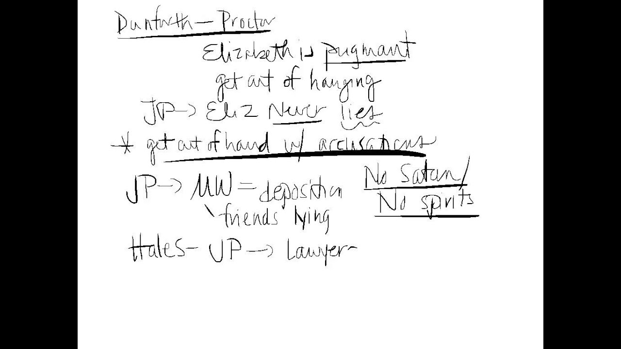 Crucible act III notes - YouTube
