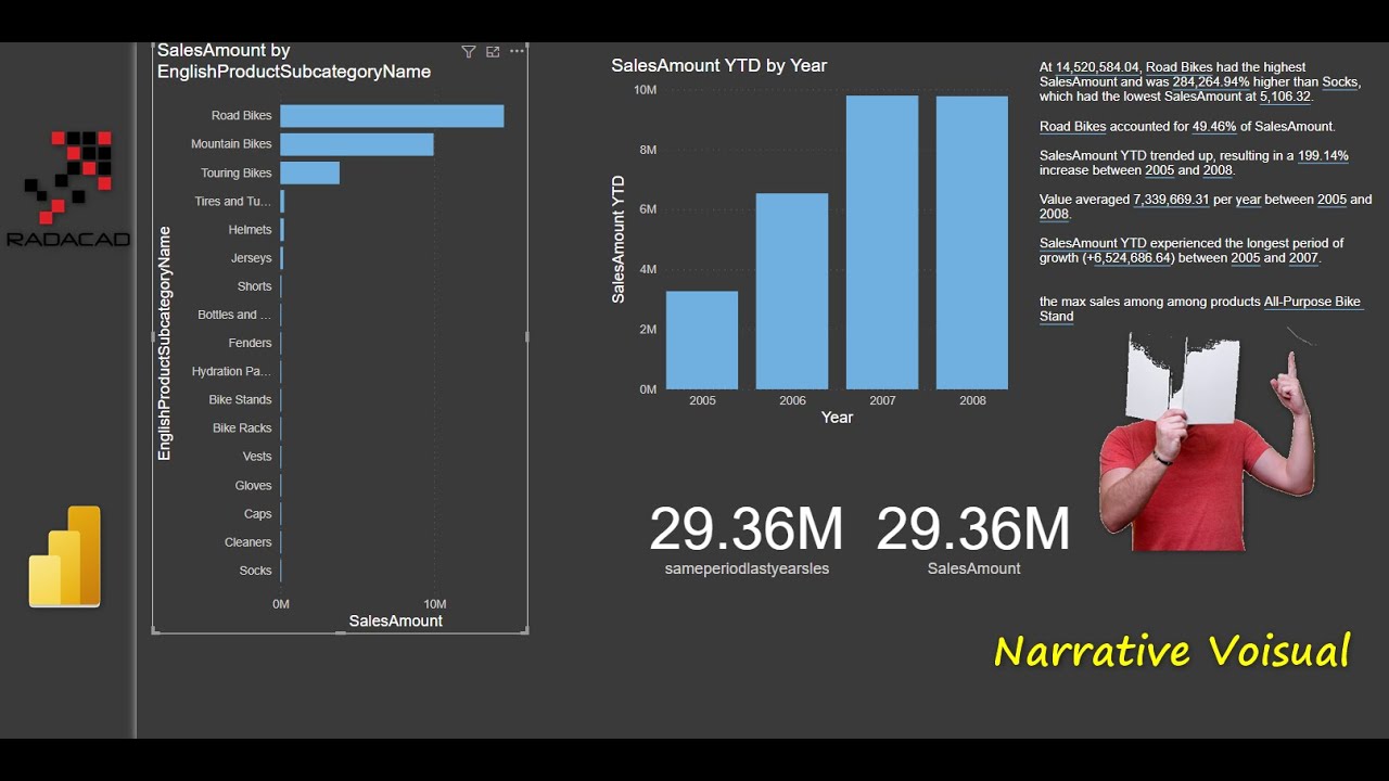 Smart Narrative Visual in Power BI - YouTube