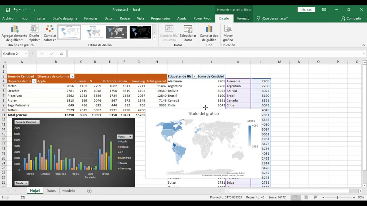 Tablas Dinámicas Avanzadas - Creando dashboard - YouTube