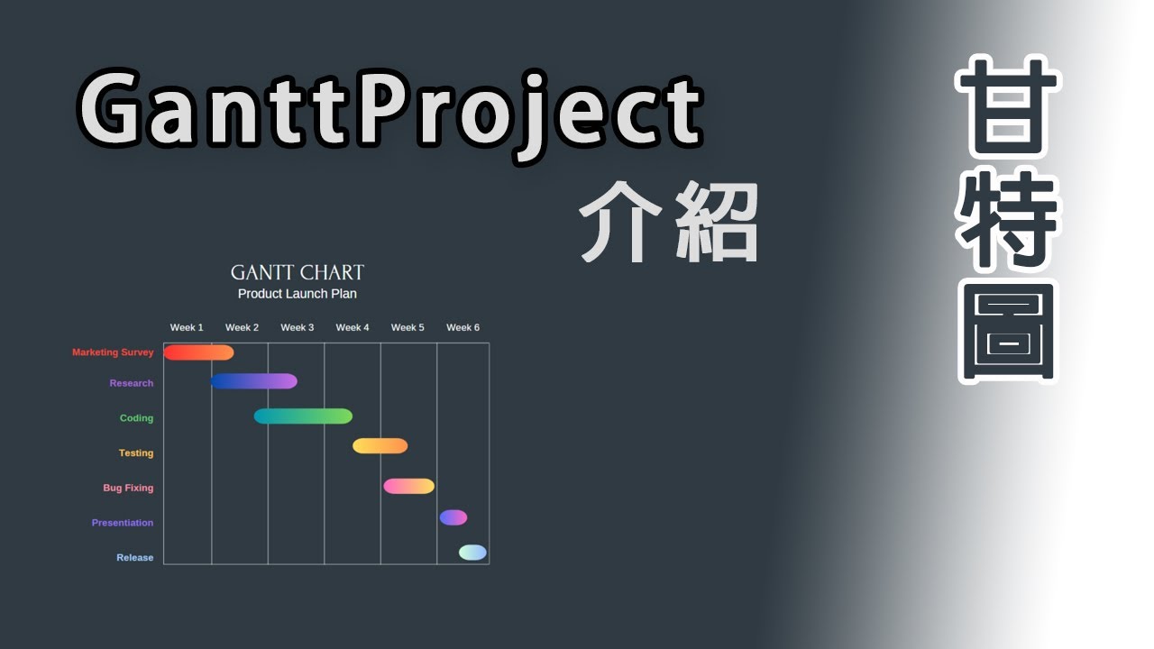 【甘特圖】 GanttProject 介紹 - YouTube