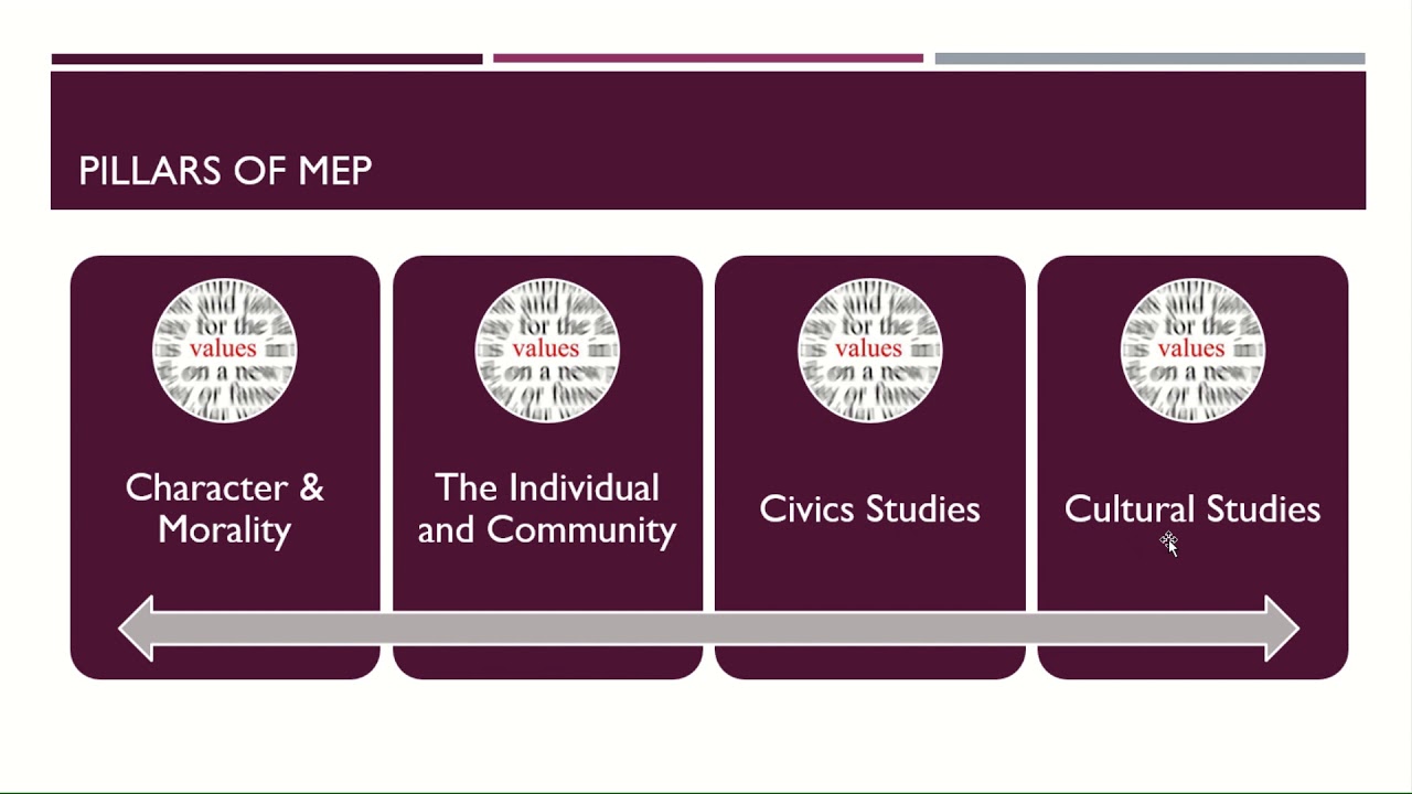 001# UAE Moral Education Program Teacher Training || Moral Values - YouTube