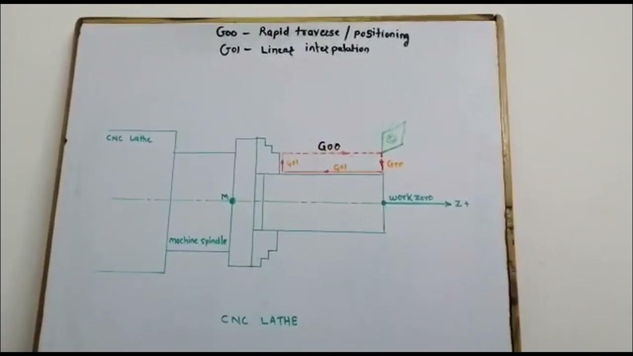 G00, G01 Code in CNC Lathe Machine - YouTube