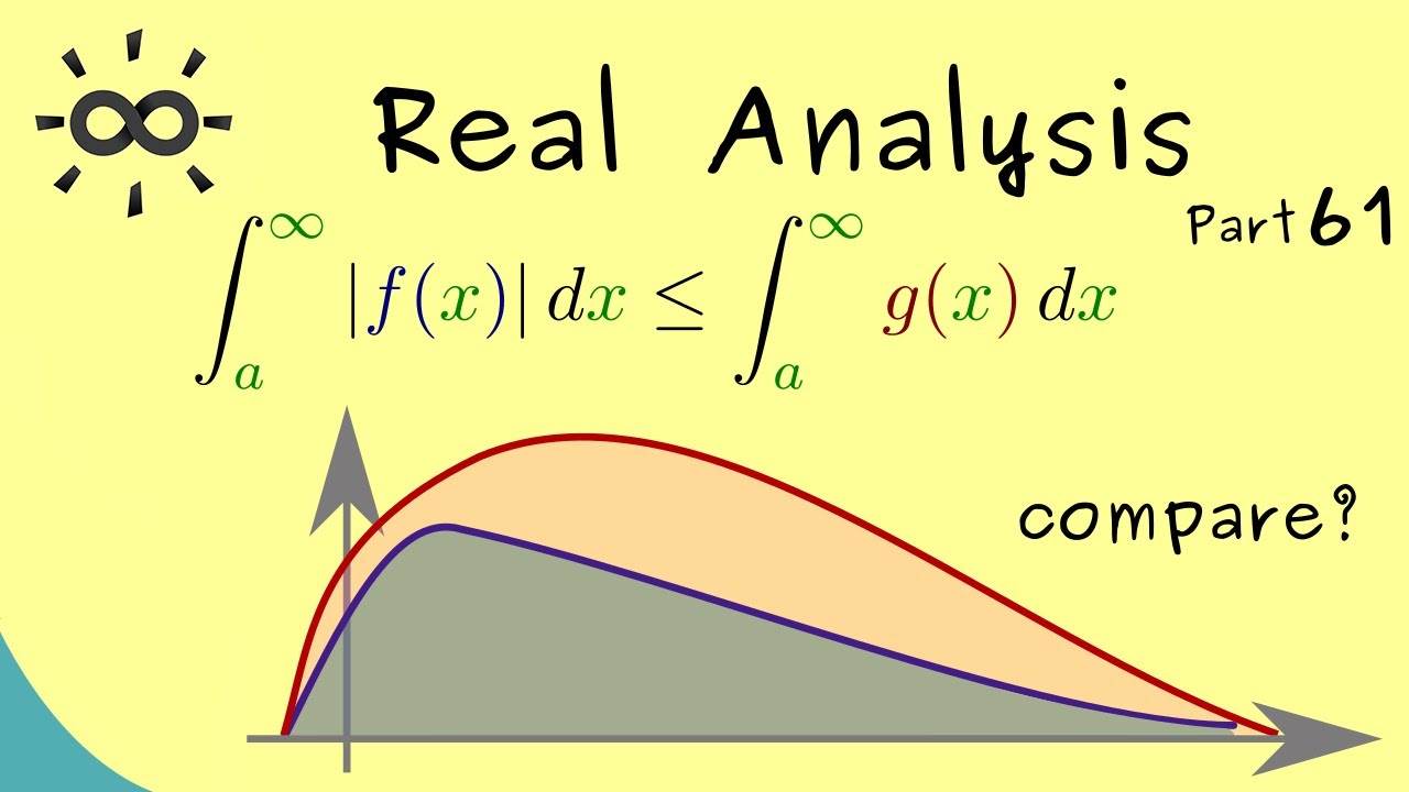 Real Analysis 61 | Comparison Test for Integrals - YouTube