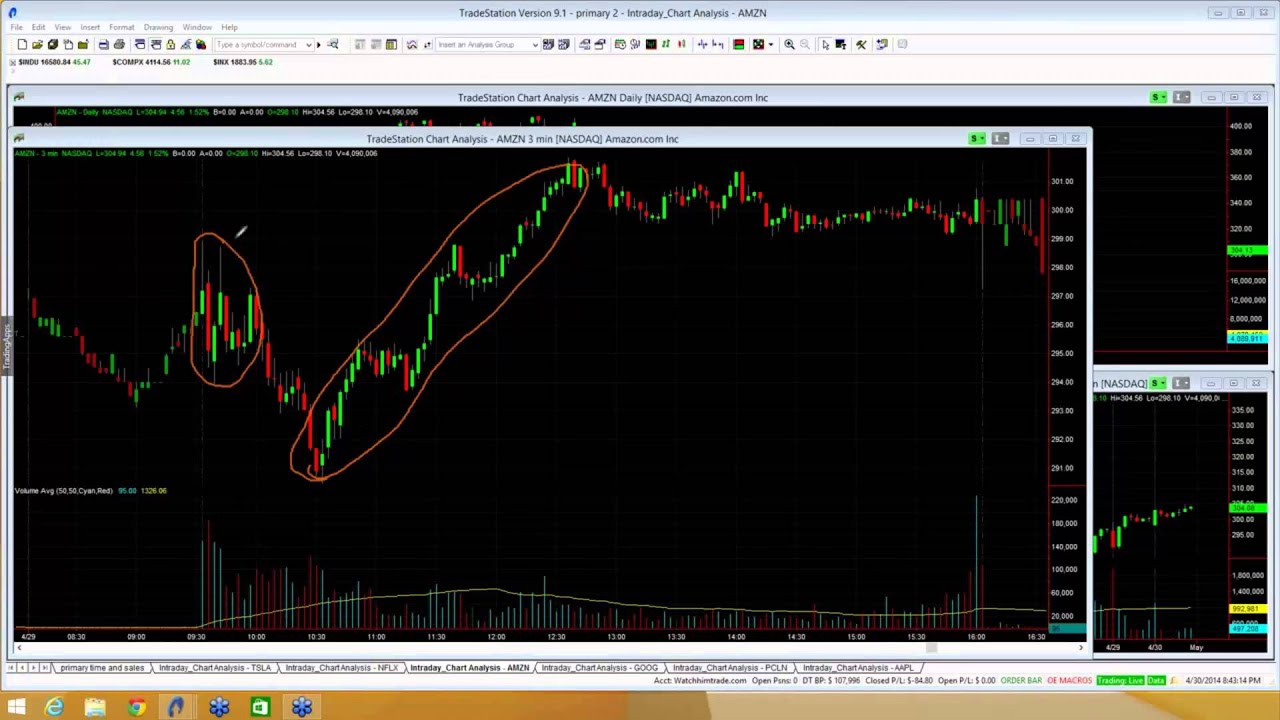 OPTIONS HOW TO : When should you go in the money vs out of the money ...