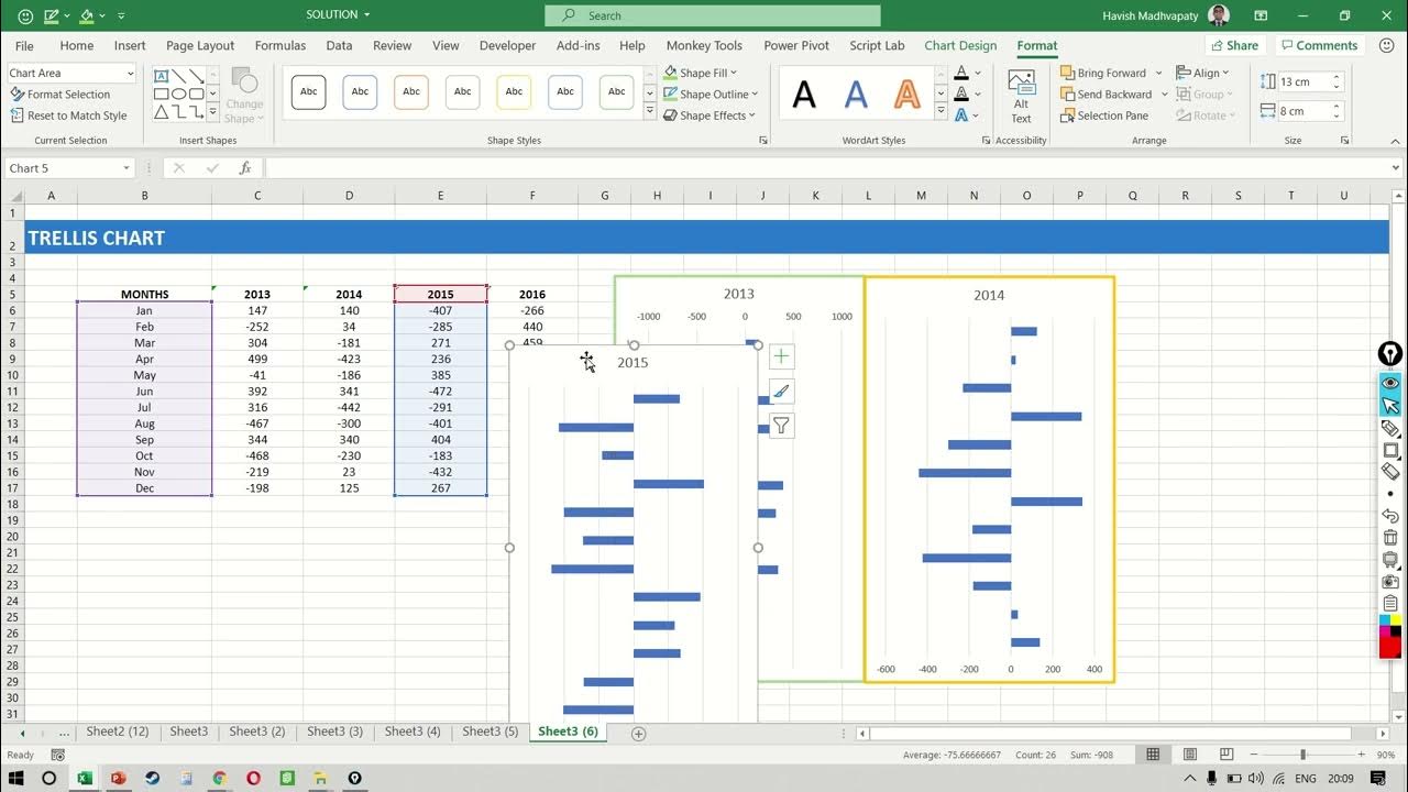 TRELLIS CHART - YouTube
