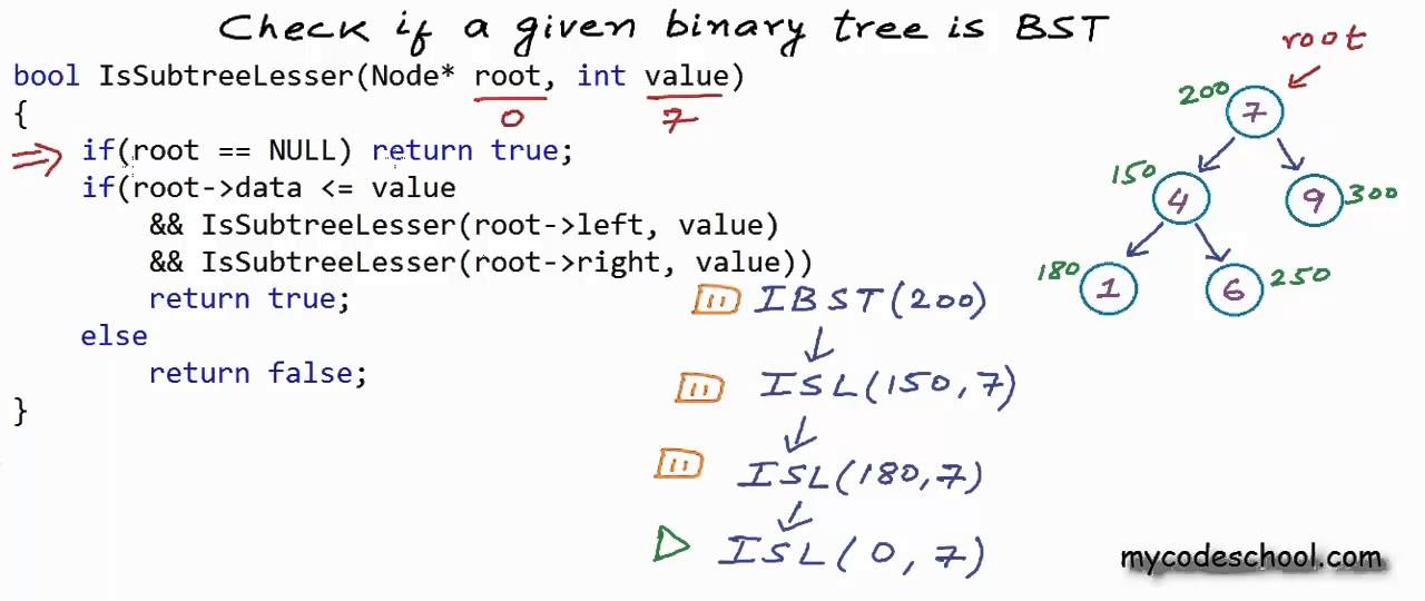 Check If A Binary Tree Is Binary Search Tree Or Not Youtube