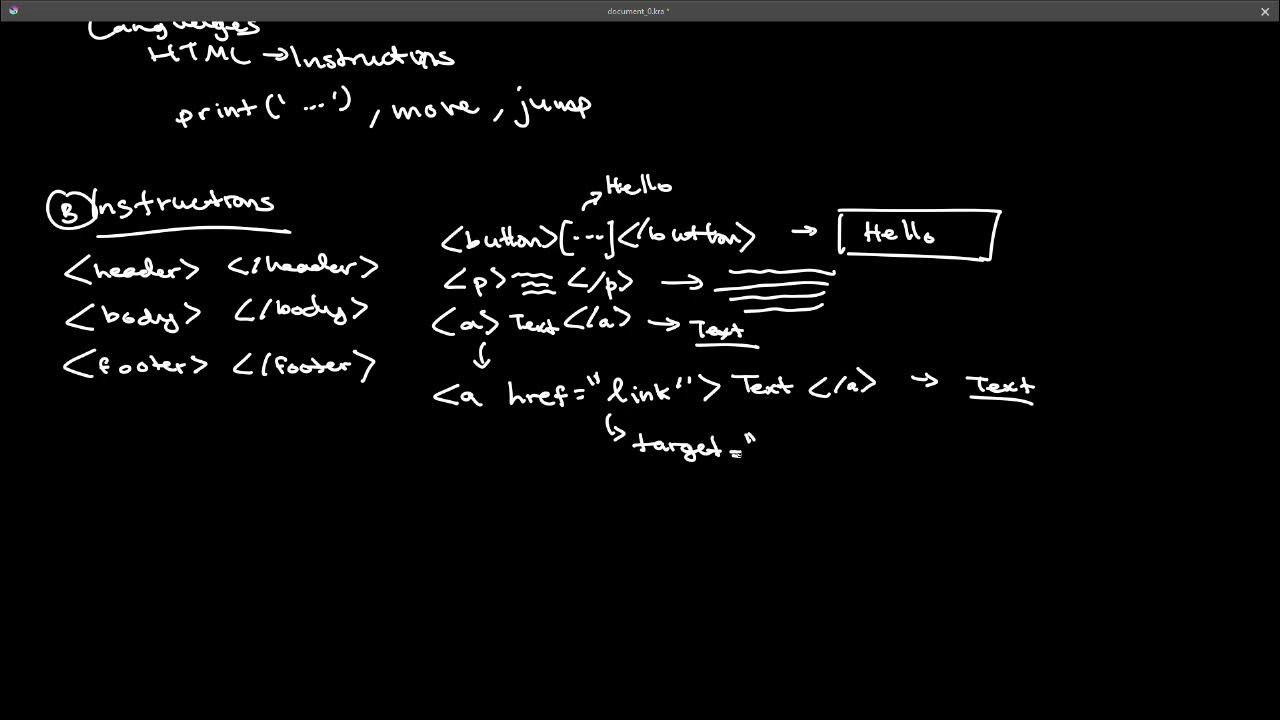 Html And Css Beginners Guide 1 Bases Instructions Construction And Particularities Youtube