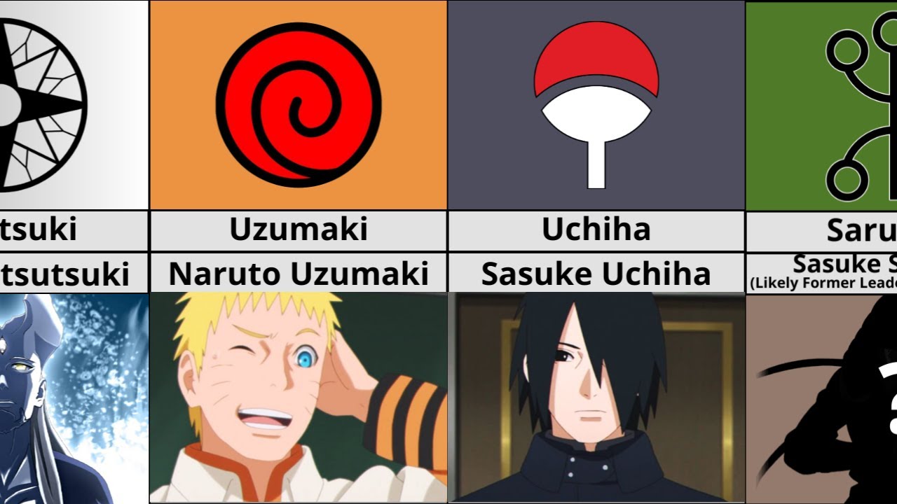 All Clans with Known Leaders | Naruto And Boruto Series - YouTube