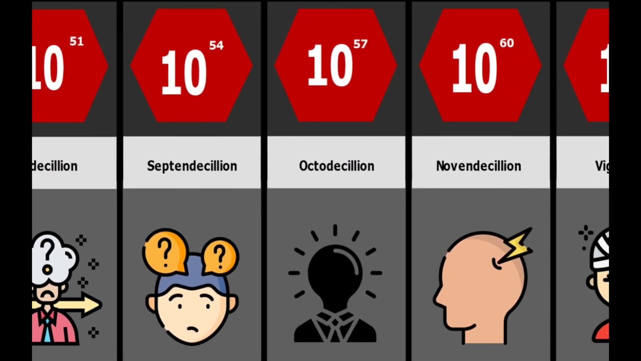 What Number Comes After Trillion And Every Large Number After That ...