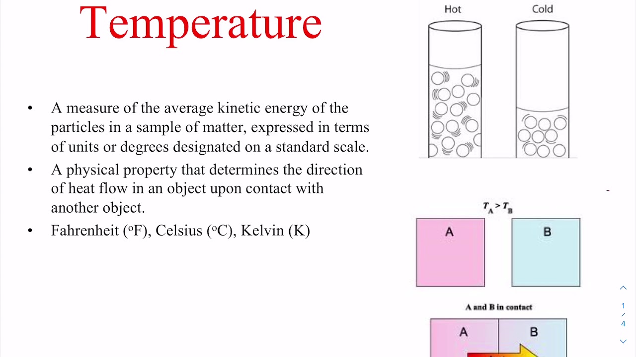 Chapter 1 Temperature YouTube chapter-1-temperature-youtube