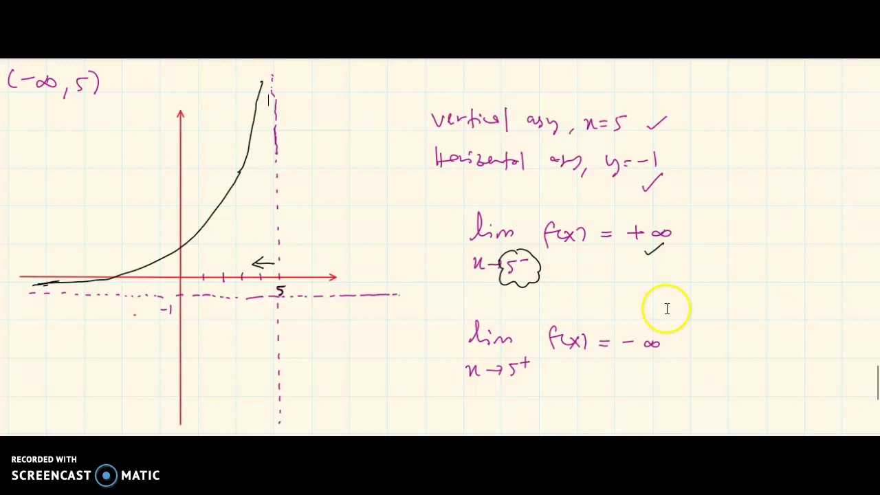 Mat183 - Analysis of Functions II (Graph of Rational Function) (Part 4) - YouTube