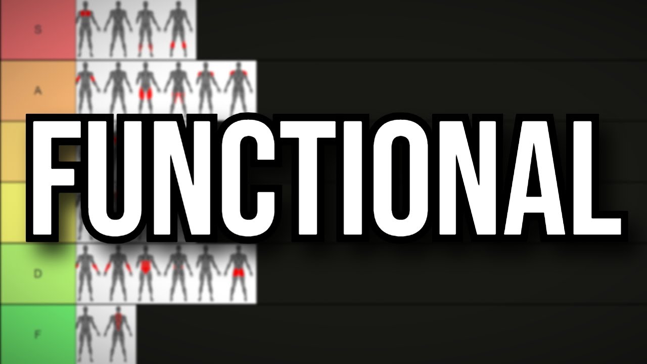 Most Functional Muscle Groups TIERLIST - YouTube
