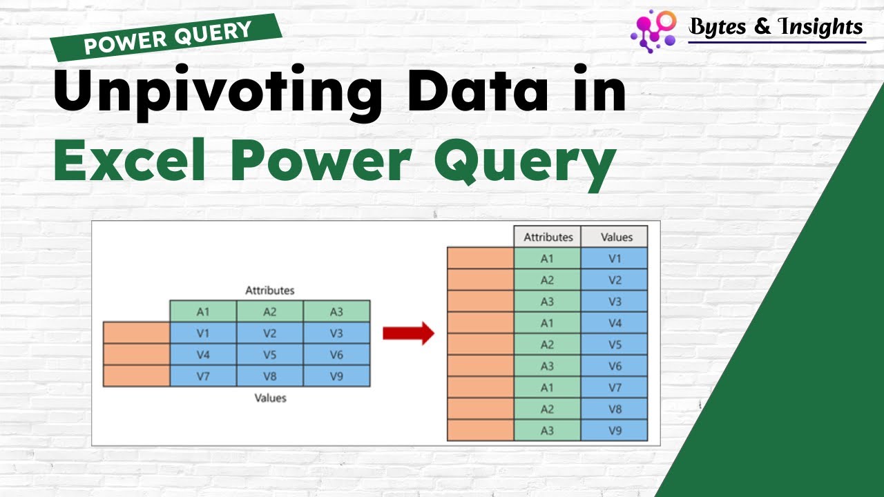 Unpivot Data In Excel Power Query Step By Step Beginner Tutorial 4878