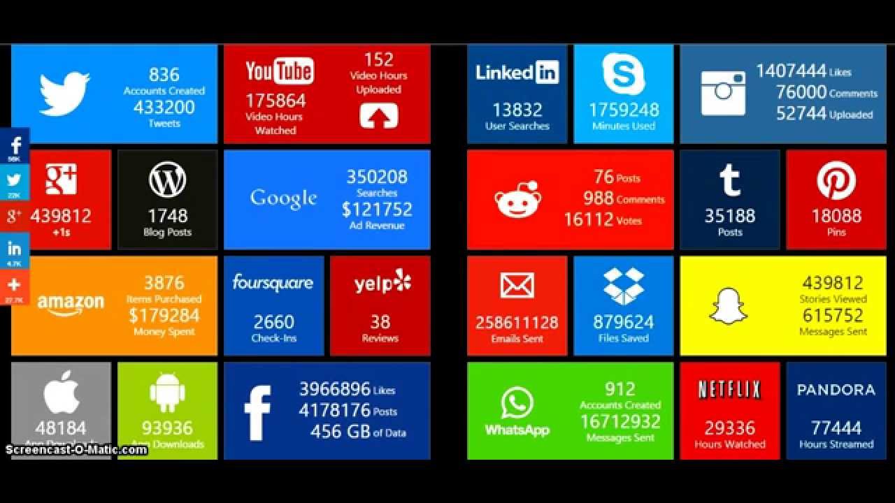Two Minutes Of The Internet In Real Time Facebook Twitter YouTube ...