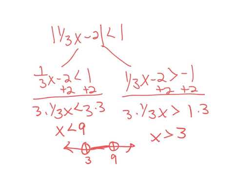 A2 Graphing practice - YouTube