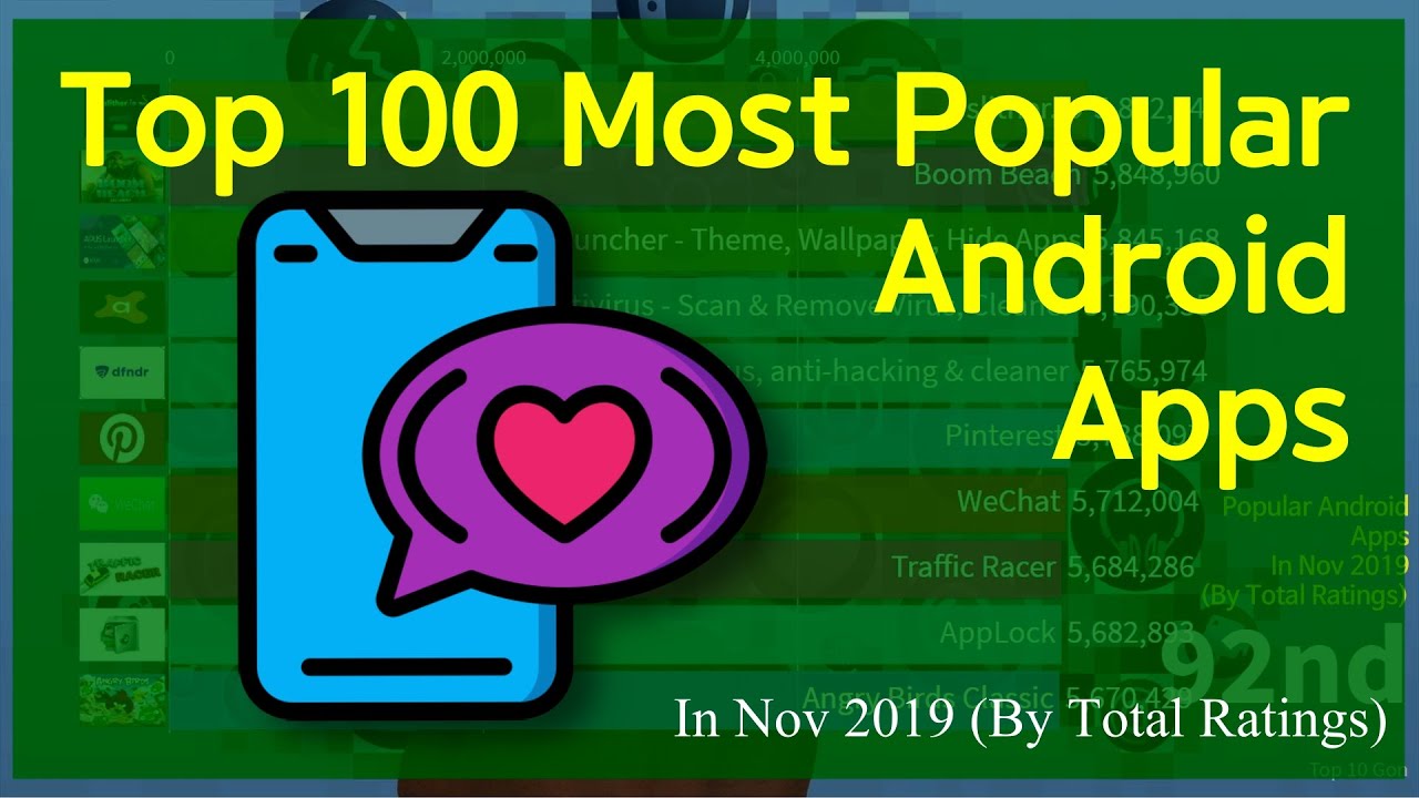 Top 100 Most Popular Android Apps(Nov 2019) - YouTube