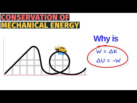 ⚙️ Law of Conservation of Mechanical Energy Derivation of the Law of ...