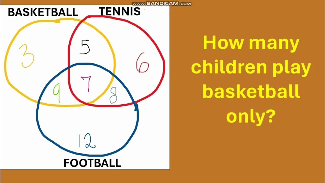 Understanding Venn Diagrams - YouTube