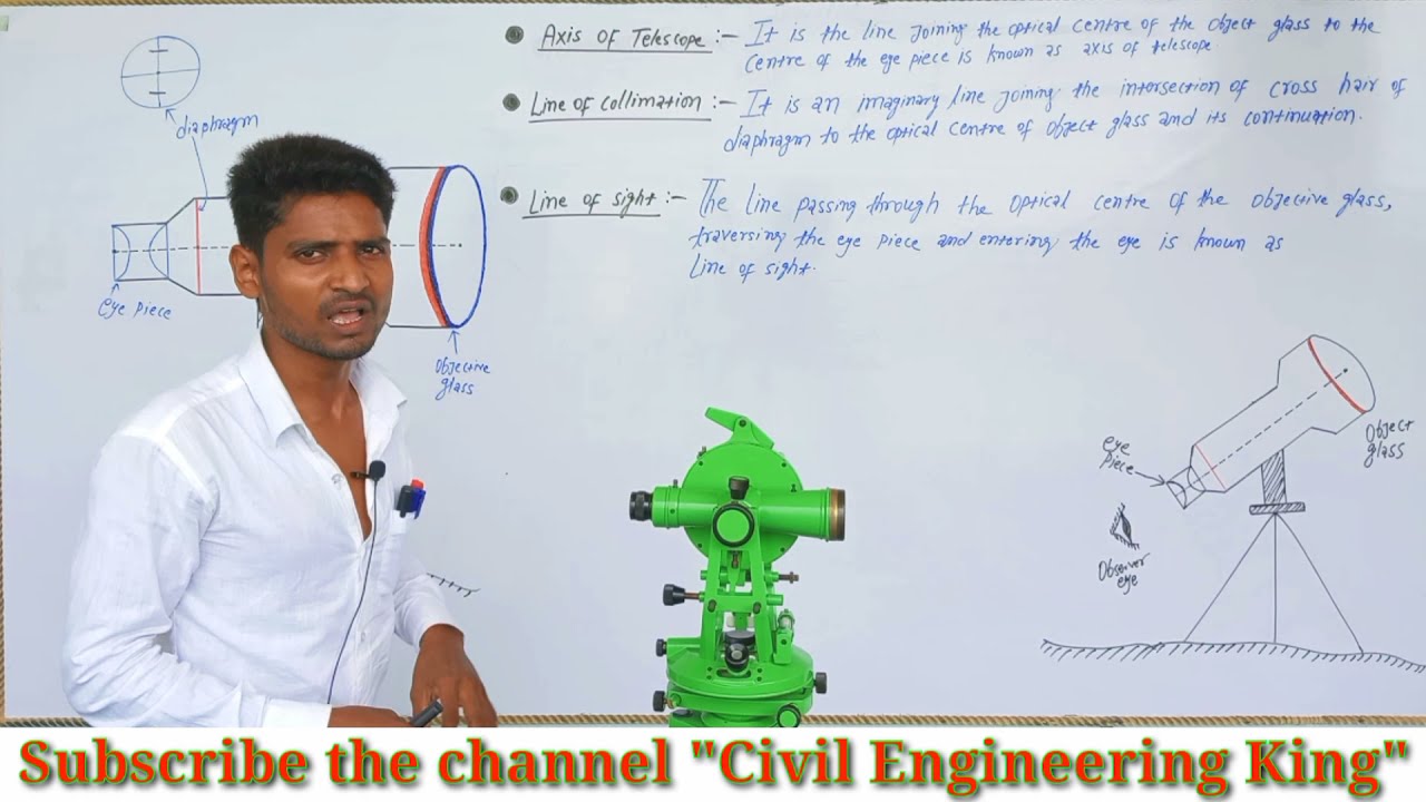Axis of telescope ! line of collimation ! line of sight ! civil ...