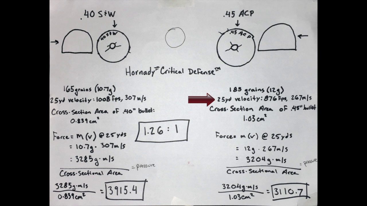 The Math: .40 S&W vs. .45 ACP "Stopping Power" - YouTube