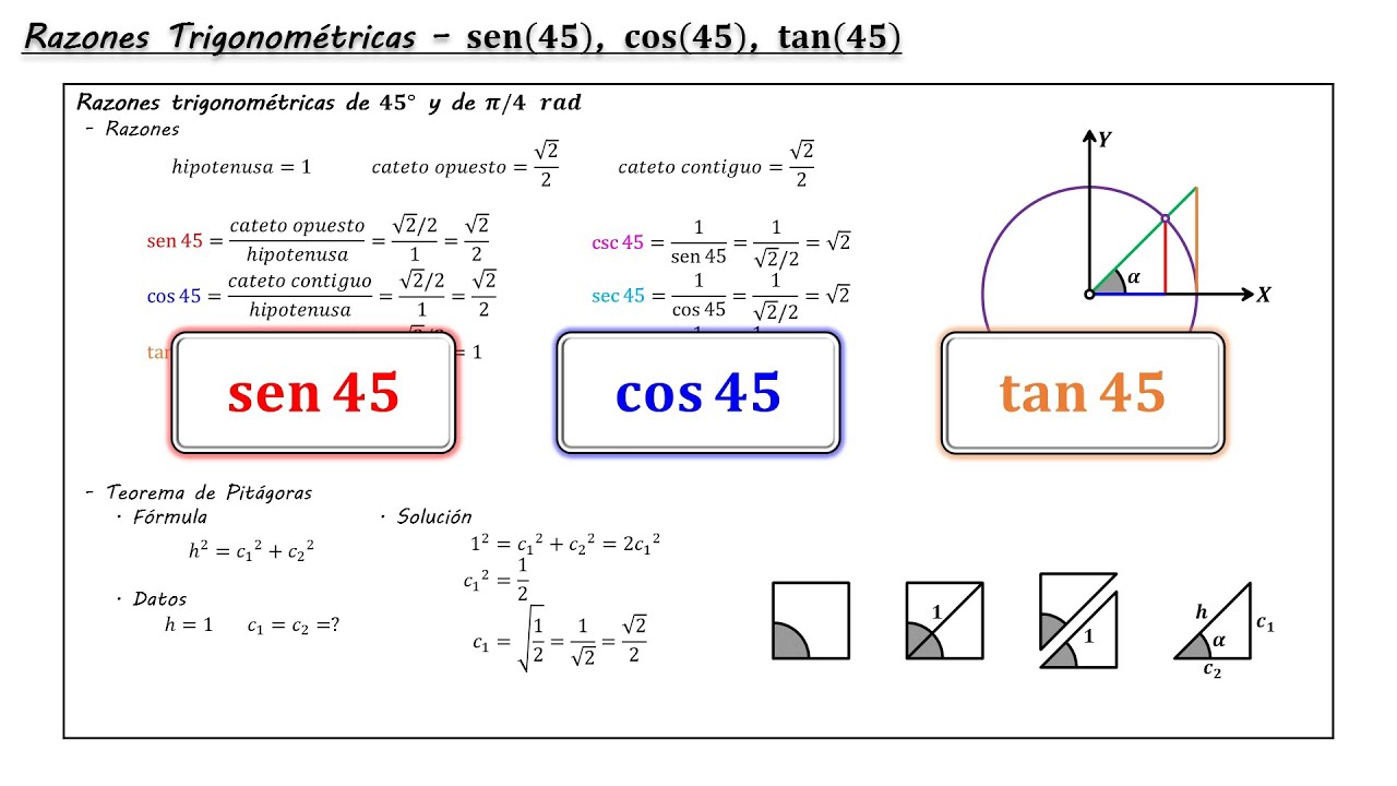 Sen 45 Cos 45 Tan 45 Cuadrado Razonamiento YouTube Sen 45 Cos 45 Tan 45 Cuadrado Razonamiento YouTube